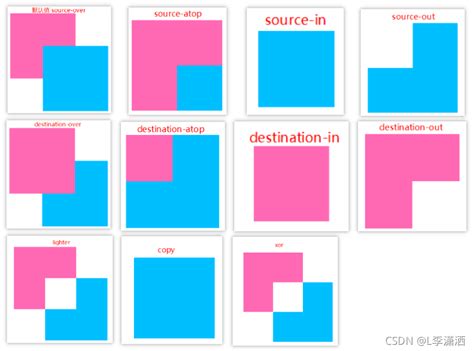 html canvas全球compositeoperation属性详解：刮刮卡抽奖实现 csdn博客