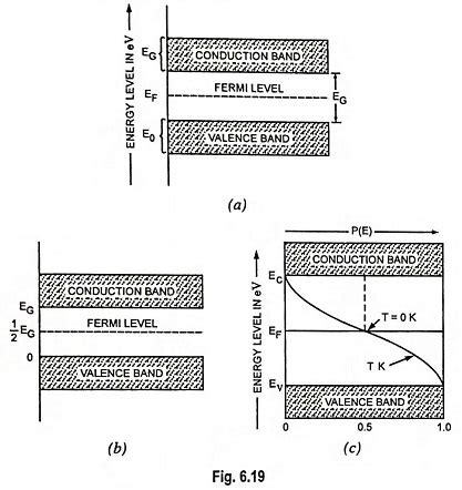 What Is Intrinsic Semiconductor EEEGUIDE COM