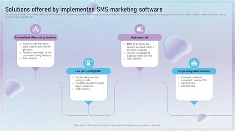 Solutions Offered By Implemented Sms Marketing Software Text Message Marketing Techniques Mkt Ss