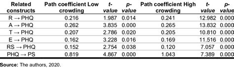 Bootstrapping Results For Mga Download Scientific Diagram