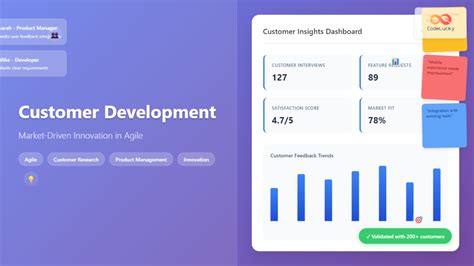 Feature Driven Development Fdd Complete Guide To Model Driven Agile Methodology Codelucky