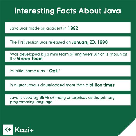 Kazi Some Interesting Facts About Java Java