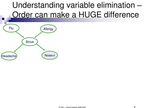 Ppt Variable Elimination Powerpoint Presentation Free Download Id