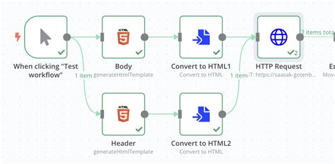 Create A Pdf With Gotenberg And N N Questions N N Community