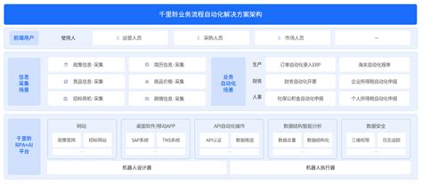 业务流程自动化平台 泛微·千里聆rpa