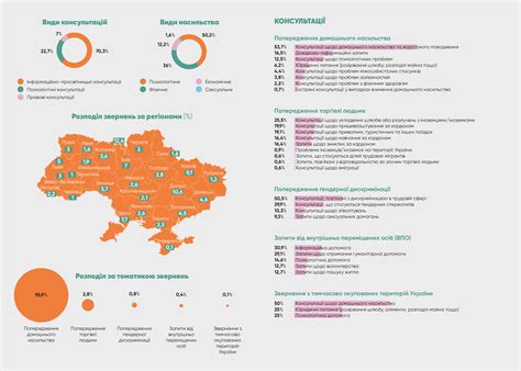 Гарячі лінії Ла Страда Україна