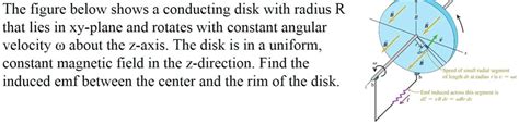the figure below shows a conducting disk with radius r that lies in xy