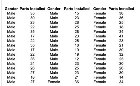 Solved B Find The Confidence Interval For The Chegg Com