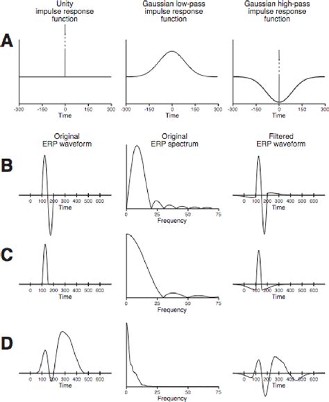 [pdf] An Introduction To The Event Related Potential Technique Semantic Scholar