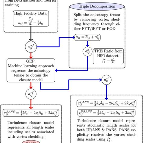 Schematic Of Model Training Download Scientific Diagram