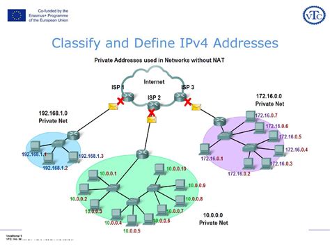 Osi Network Layer Presented By Dr Waleed Alseat Mutah University Ppt Download