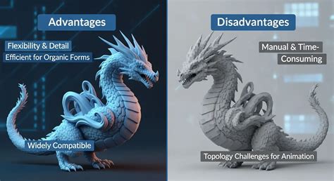 What Are Polygons In 3d Modeling With Best Guide