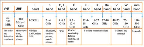 Figure 1 From Comprehensive Review On Polymer Composites As Electromagnetic Interference