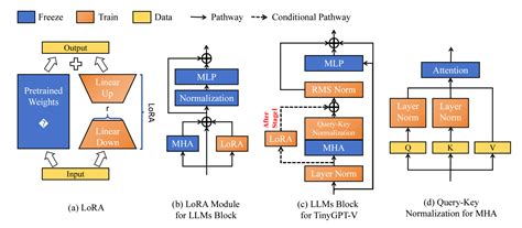 exploring small vision language models with tinygpt v towards data