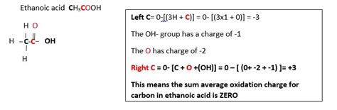Oxidation Numbers And Redox Reactions Chemistry