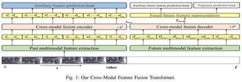 Rashid Ali On Linkedin Ai Computervision Deeplearning