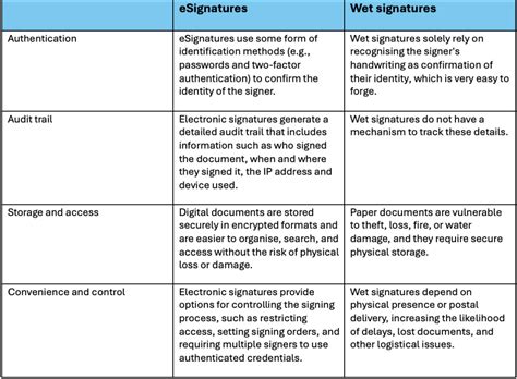 Are ESignatures Safe E Sign