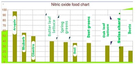 Nitric Oxide For Sex Expectations And Reality The Healthy Marriage