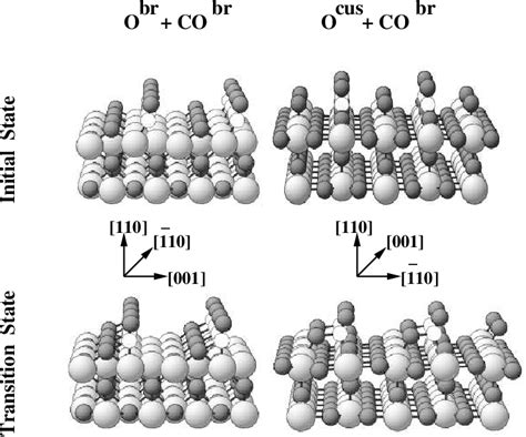 Perspective Views Of The Ruo2 110 Surface Showing The Initial And The Download Scientific