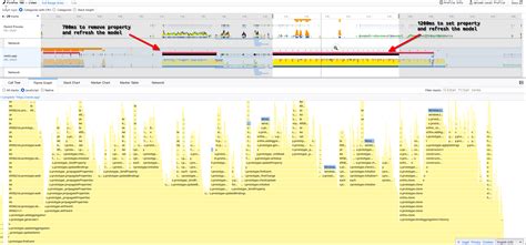 question why is main thread blocked by model prototype refresh so