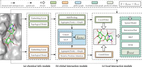 Figure 1 From Predicting Protein Ligand Binding Affinity Via Joint