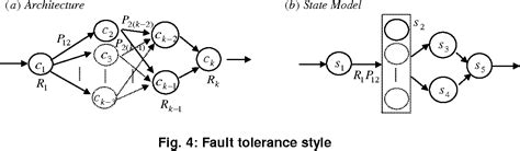 Figure 4 From Architecture Based Software Reliability Modeling