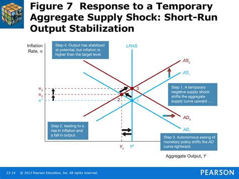 monetary policy theory ppt download