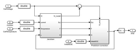 soe estimator kalman filter