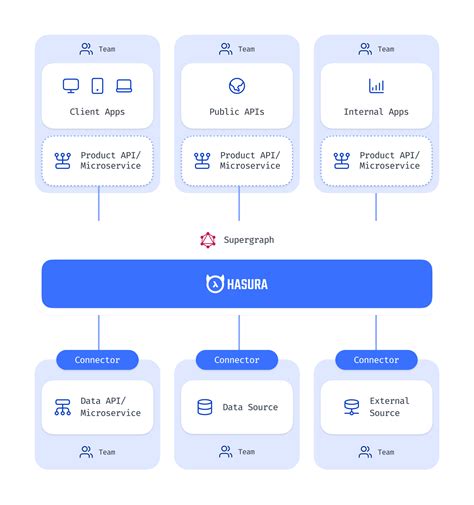 Build And Ship Microservices 10x Faster