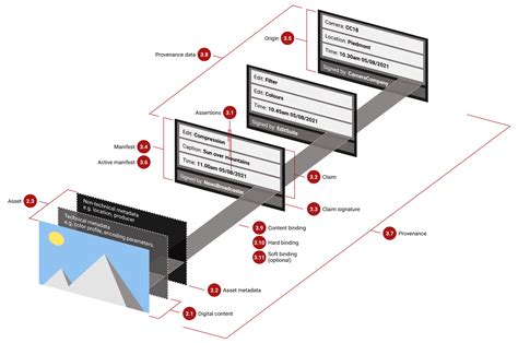 Python C2pa Tutorial A Hands On Guide To Verifying Images And Detecting Tampering