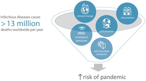 Homepage Global Pervasive Computational Epidemiology
