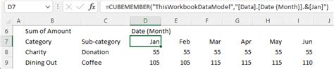 Excel CUBE Functions My Online Training Hub