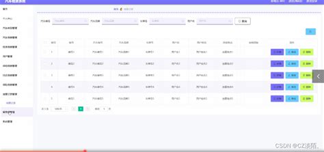 基于ssm汽车租赁系统设计（程序数据库文档）027汽车租赁系统的数据库设计 Csdn博客