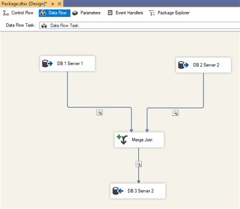 Sql Server Integration Services Microsoft Qanda