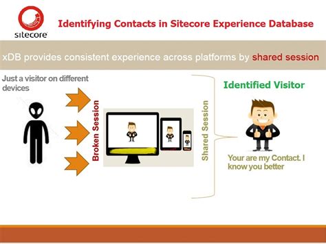 sitecore blog on tumblr