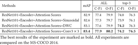 Table 9 From Aligning Image Semantics And Label Concepts For Image