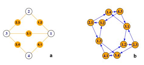 A An Example Of A Simple Graph Consisting Of V 4 Nodes And E Download Scientific