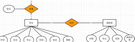 【mysql数据库】 2er图解析mysql Er图 Csdn博客