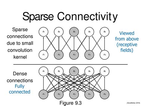 Ppt Convolutional Networks A Comprehensive Overview Powerpoint
