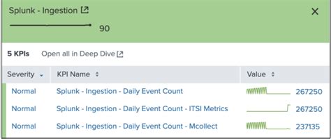 Splunk Itsi And Prometheus — A Match Made In Heaven By Obsnsods Devops Dev