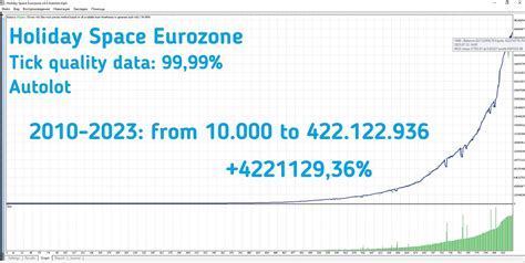 Holiday Space Eurozone Buy Trading Robot Expert Advisor For