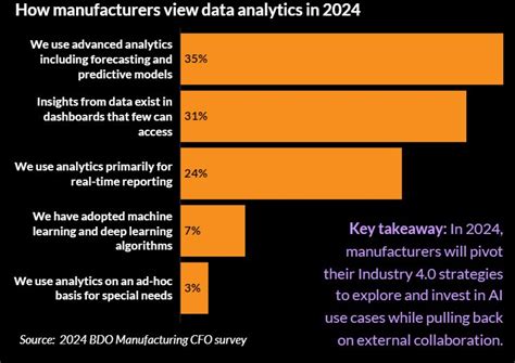 Digital Commerce 360 On Linkedin Ai Manufacturers B2becommerce