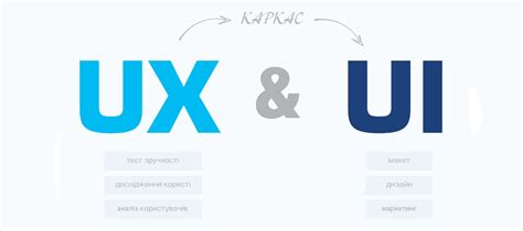 Ux Ui дизайн що це таке Все про Ux Ui дизайн