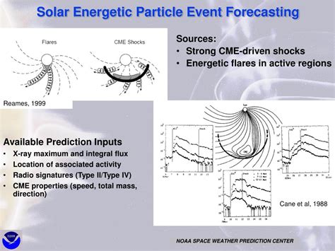 Ppt Space Weather Forecasting Powerpoint Presentation Free Download Id3585922