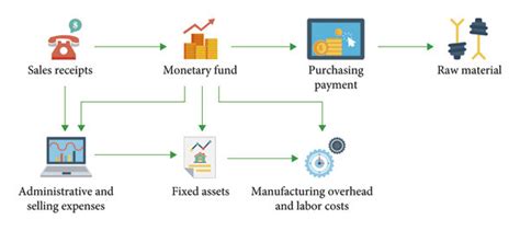 Financial Early Warning Model Download Scientific Diagram