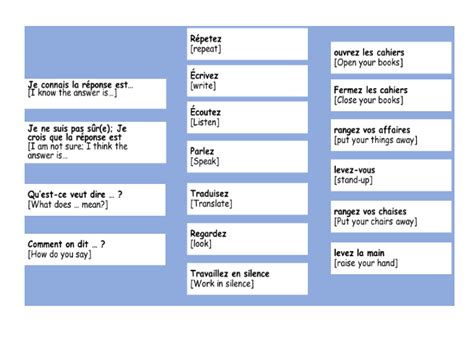 French Classroom Instructions Teaching Resources