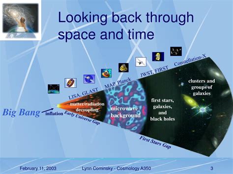 Ppt Astronomy 350 Cosmology Powerpoint Presentation Free Download