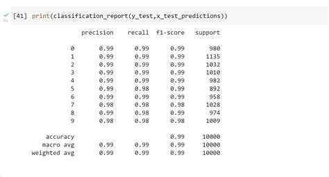 Github Sugan2002 Convolutional Deep Networks For Digit Classification