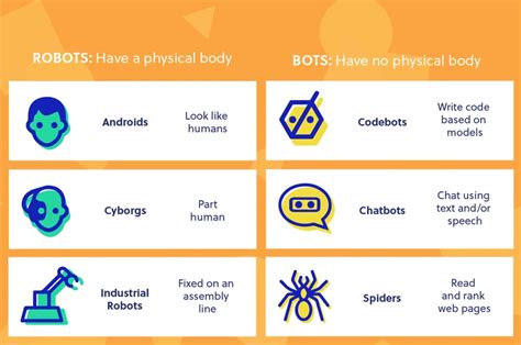 Mastering Web Automation Building A Selenium Crawler Bot Dev Community