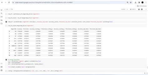 Haripriya Raju On Linkedin Datascience Machinelearning Internship